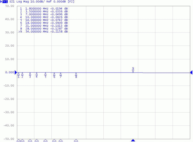 BAL5011DX | BASICOMM, Basic Communications