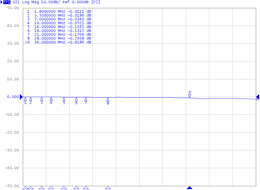 BAL5041DX | BASICOMM, Basic Communications
