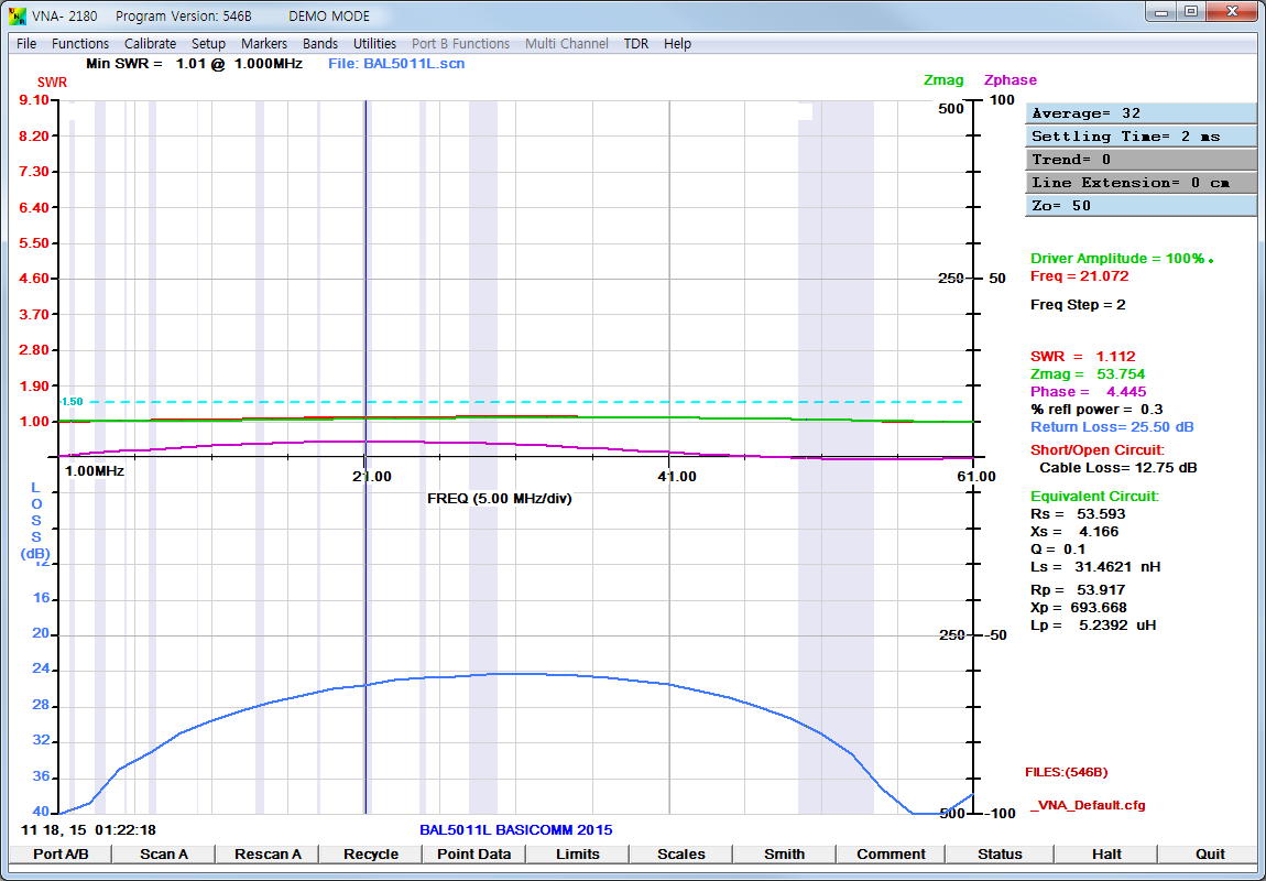 BAL5011L, 1:1 Current Balun | BASICOMM, Basic Communications
